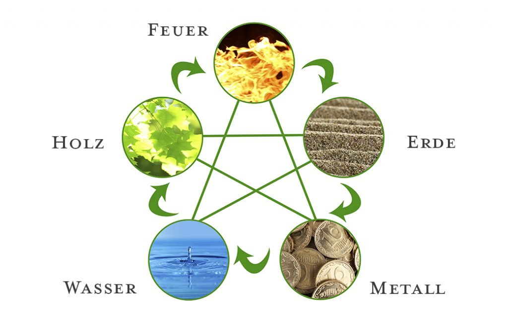 Fünf Elemente Lehre - Silke Rust