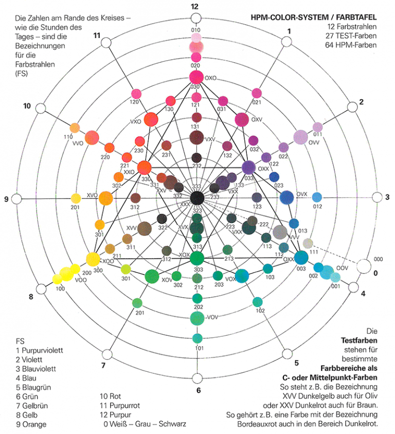 HP.M-COLOR-TEST - Silke Rust